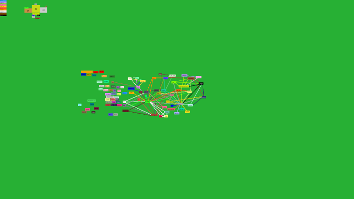 anomalous web polycule map by Corvid Strider on Prezi