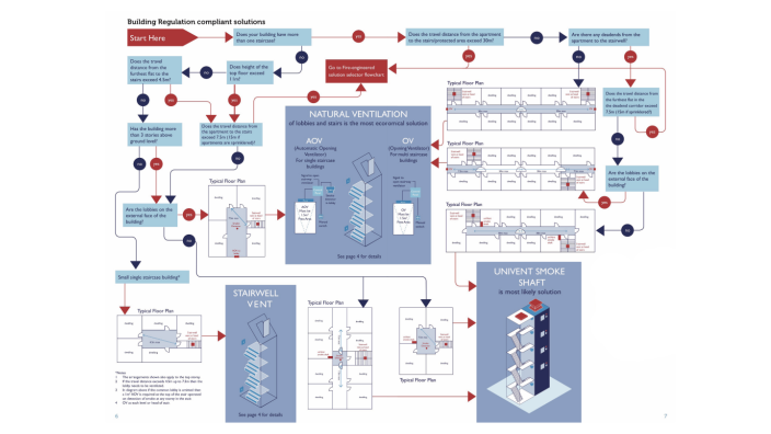 HRRB flowchart by Stephany Damyanova on Prezi