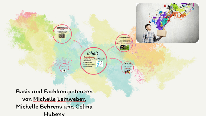 Basis und fachkompetenzen by Celina Hubeny on Prezi