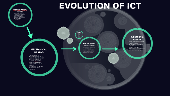 EVOLUTION OF ICT by Markace Peñaverde on Prezi