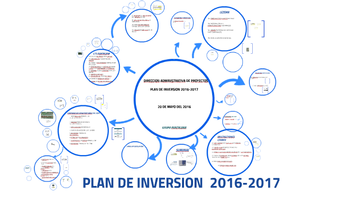 PLAN DE INVERSION 2016-2017 by Jennifer Rodriguez on Prezi