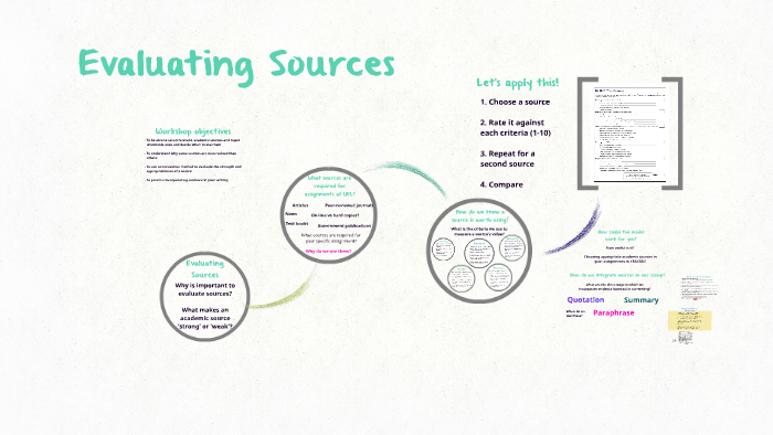 Evaluating Sources by Craig Johnston on Prezi