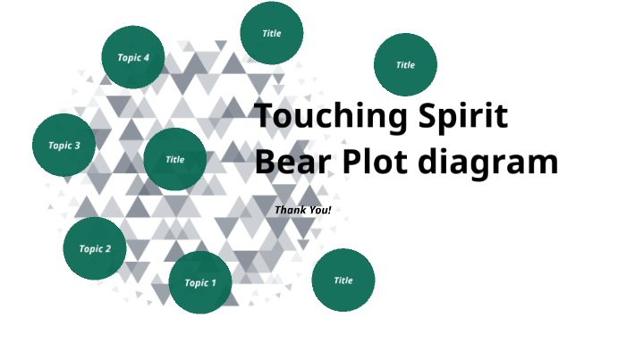 Touching Spirit Bear Plot Diagram by Darlene Hardiman on Prezi