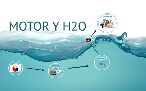 MOTOR Y H2O by on Prezi