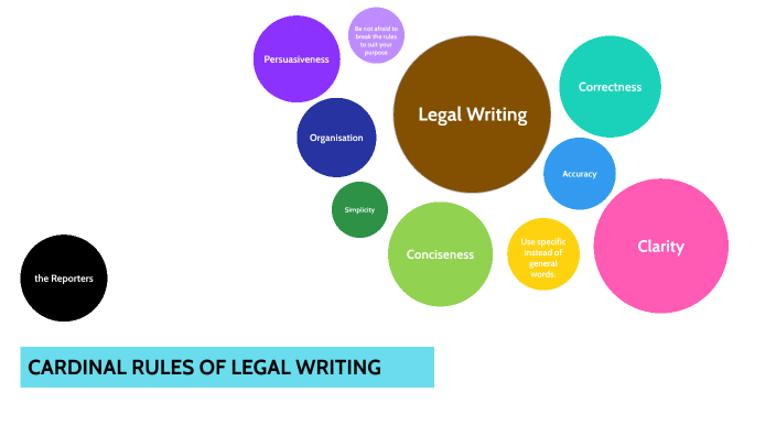 cardinal rules of legal writing by Marc Ceazar De Castro on Prezi