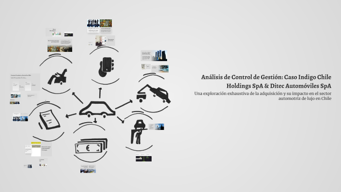 Análisis de Control de Gestión: Caso Indigo Chile Holdings SpA & Ditec ...