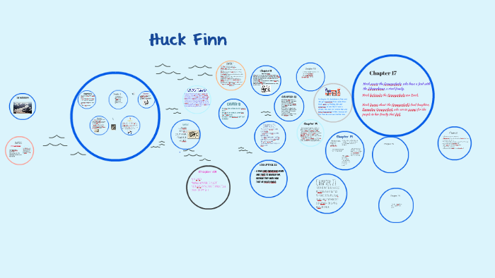 HUCK FINN TIMELINE by Jennifer Deits on Prezi