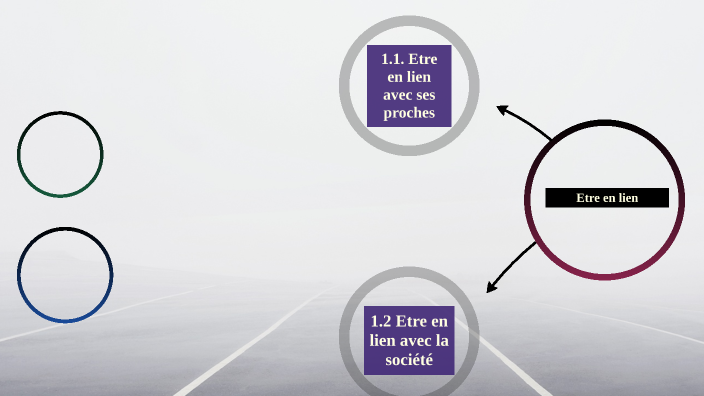 Résultats Etre en lien by on Prezi