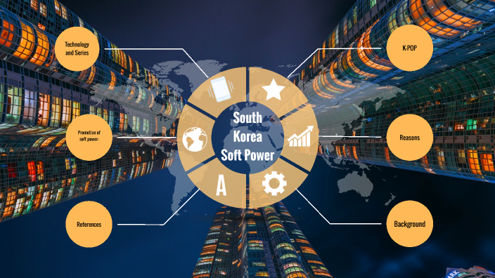 South Korea Soft Power by Sara Carolina Diaz on Prezi
