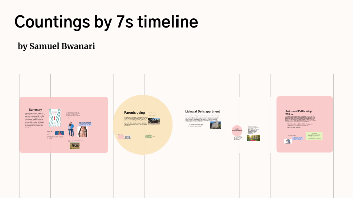 counting by 7s timeline by Samuel Bwanari on Prezi