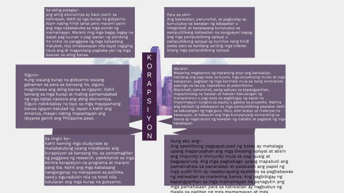 Koruption by joshua supan on Prezi