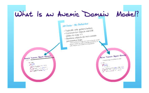 Anemic Domain Model by Steven Cottrell on Prezi