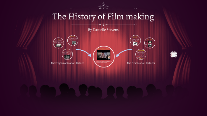 The History of Filmmaking by Danielle Stevens on Prezi