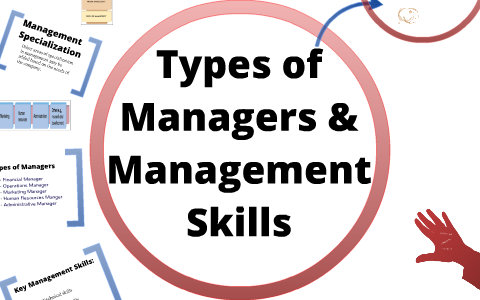 Types of Managers/ Management Skills by Akshita Gurajala on Prezi