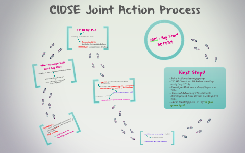 CIDSE Joint Action Process by Giulia Bondi on Prezi
