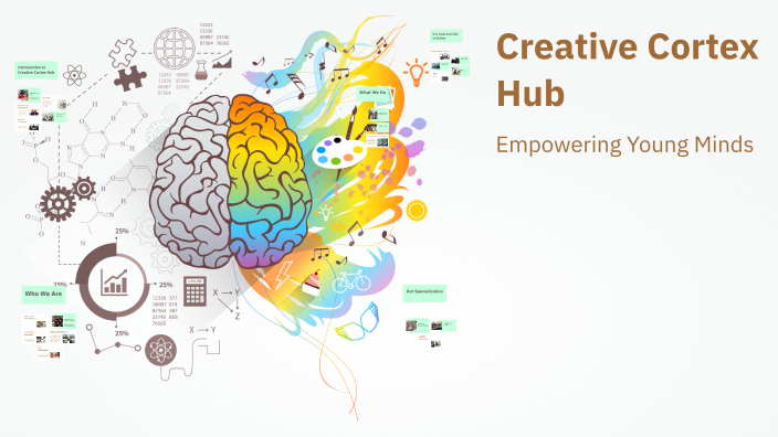 Creative Cortex Hub by Hema mehta on Prezi