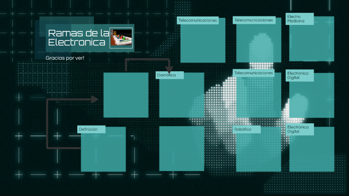 Ramas de la Electronica by Angel Sevilla on Prezi