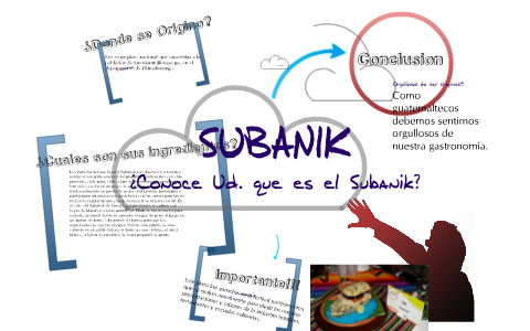 Conoce Ud. que es el subanik by Hiliana de Ramirez on Prezi