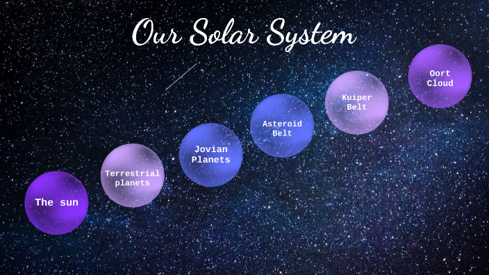 Modeling the solar system by Denys Verbinskyi on Prezi