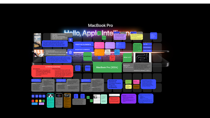 Macbook Pro (2024) by Fionamarie Delapaz on Prezi