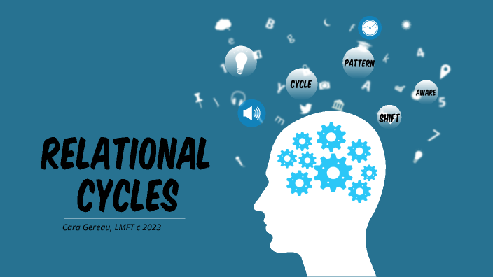 Couple Reactivity Cycle by Carolyn Gereau on Prezi