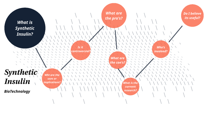 Biotechnology- Synthetic Insulin by Leslie Rojas-Bernal _ Student ...
