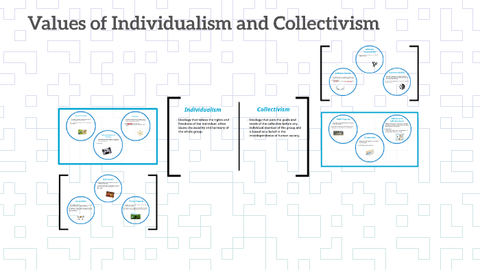 Values of Individualism and Collectivism by Summer Elkhatib on Prezi