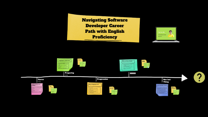 Navigating the Software Developer Career Path with English Proficiency ...