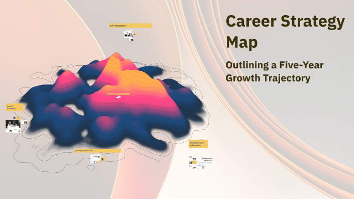 Career Strategy Map by Lee Hurst on Prezi