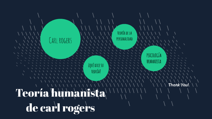 Teoría humanista de Carl Rogers by wendy siller on Prezi
