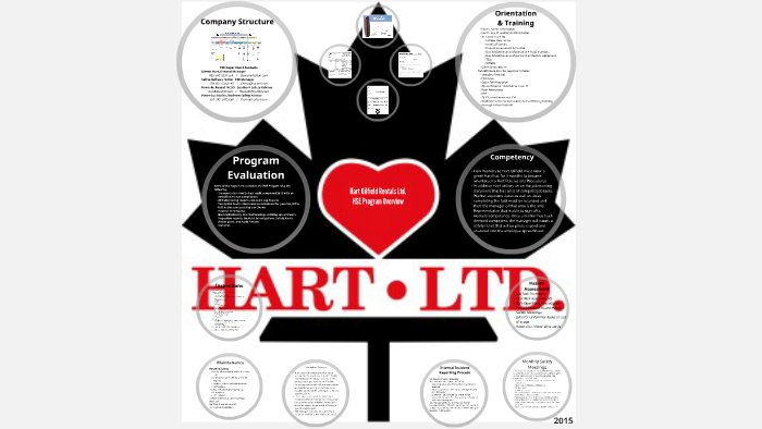 Hart Oilfield Rentals Ltd. by Celina Sullivan on Prezi
