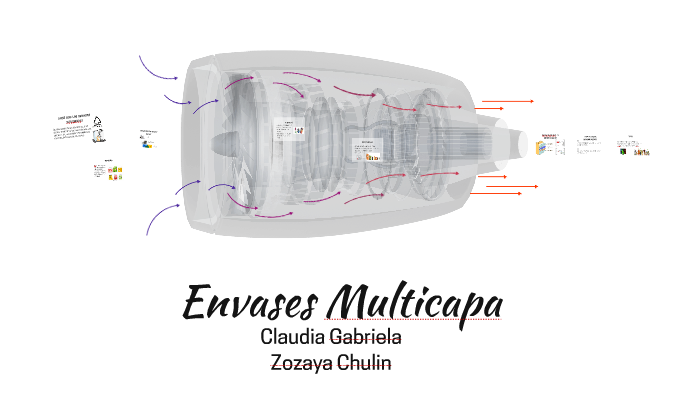 Envases Multicapa by Claudia Chulín on Prezi