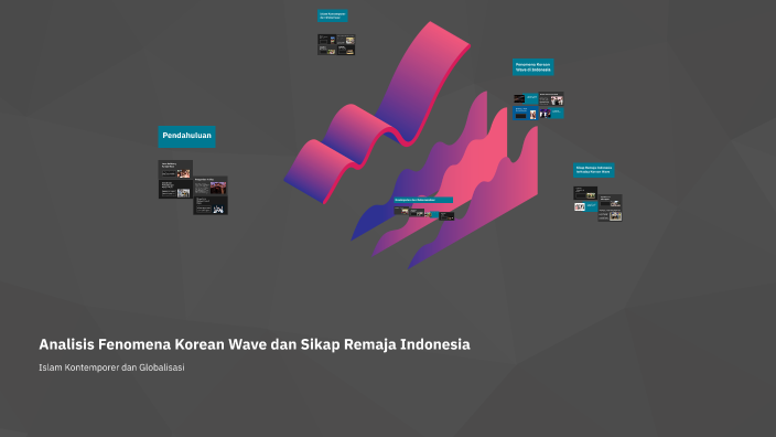 Analisis Fenomena Korean Wave dan Sikap Remaja Indonesia by wafiqazieza on Prezi