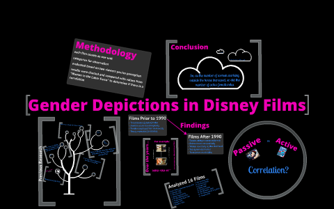 Gender Depictions in Disney Films Over Time by Krista K. Mullinnix on Prezi