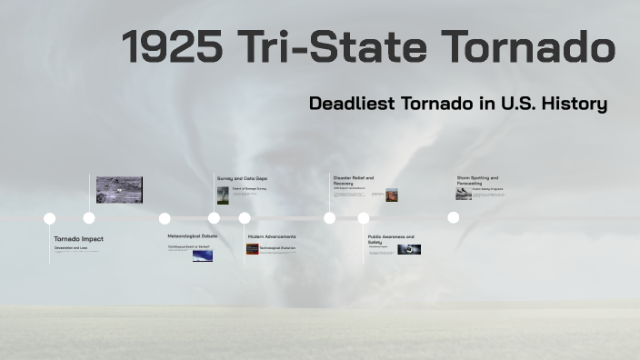 The 1925 Tri-State Tornado by Annabelle Light on Prezi