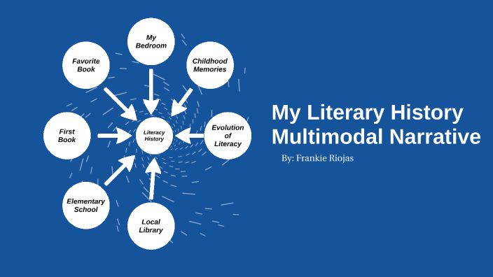 English Multimodal Project by Frankie Riojas on Prezi