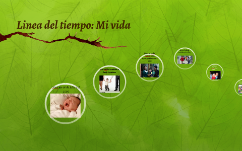 Linea del tiempo: Mi vida by Yerko Chandia Ibarra