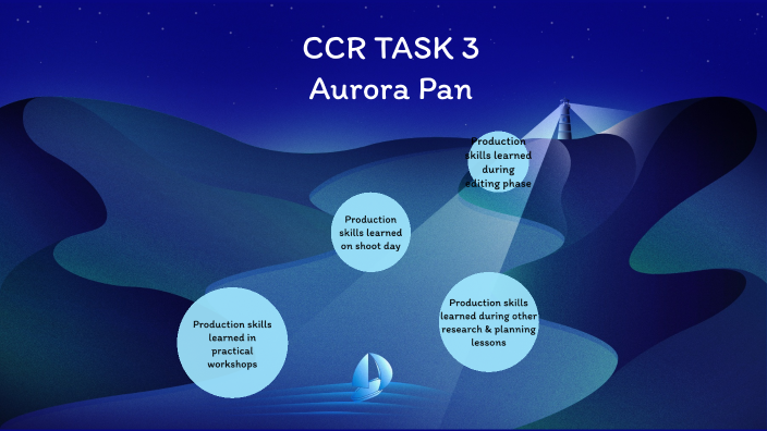 CCR TASK 3 by Aurora Pan on Prezi