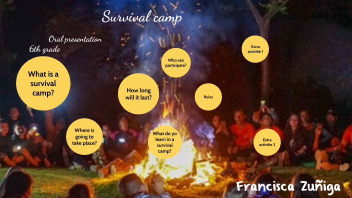 Survival camps by Francisca Isidora Zúñiga on Prezi