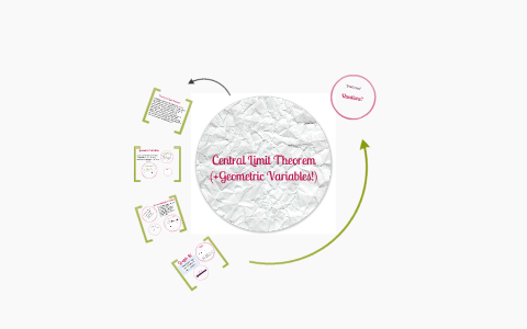 CLT Math Presentation by Havah Berg on Prezi