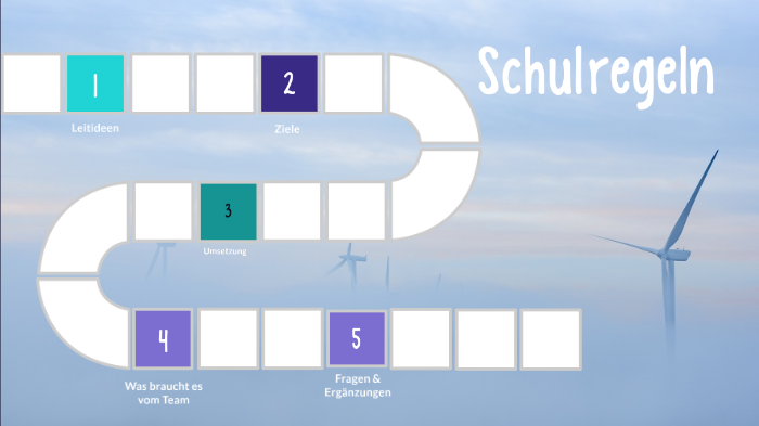 Schulregeln by Jan Degler on Prezi
