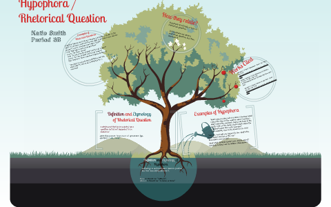 Hypophora / Rhetorical Question by Katie Smith on Prezi