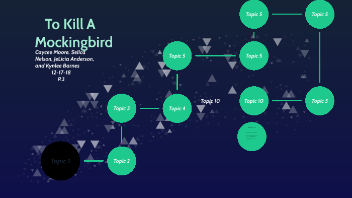 To Kill A Mockingbird Project by Kynlee Barnes on Prezi