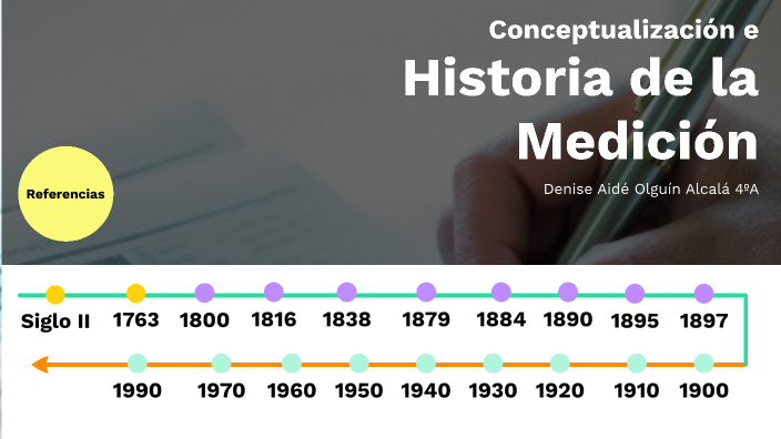 Conceptualización e Historia de la Medición by Denise Aidé Olguín ...