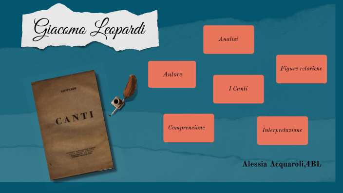 Giacomo Leopardi by Nicole Acquaroli on Prezi