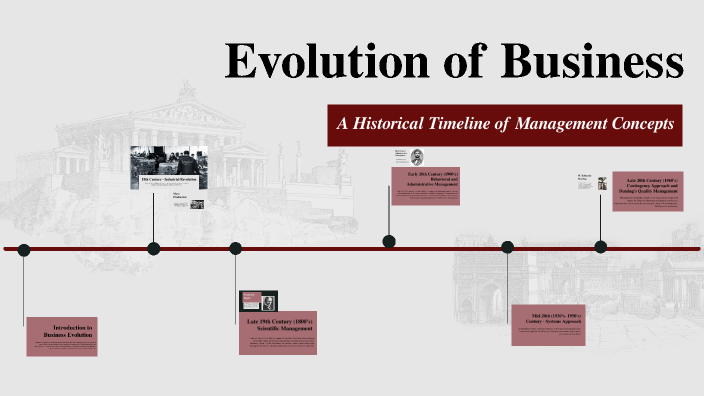 Evolution of Business by Dasha Gordillo on Prezi