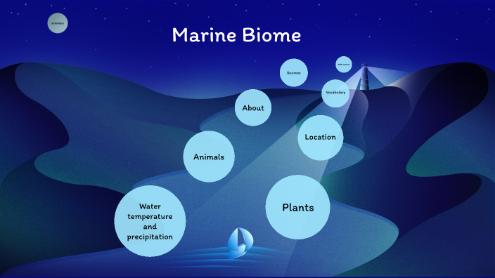 Marine Biome (Abram, Meili, Ruby) - Biology by r l on Prezi