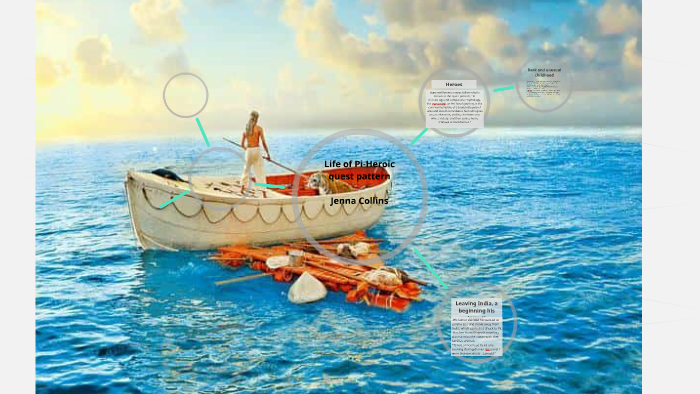 Life Of Pi Heroic Quest Pattern By Jena Colins On Prezi