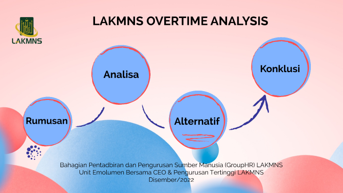 LAKMNS OT ANALYSIS : FINAL REVIEW by NORATINI SEBRI on Prezi