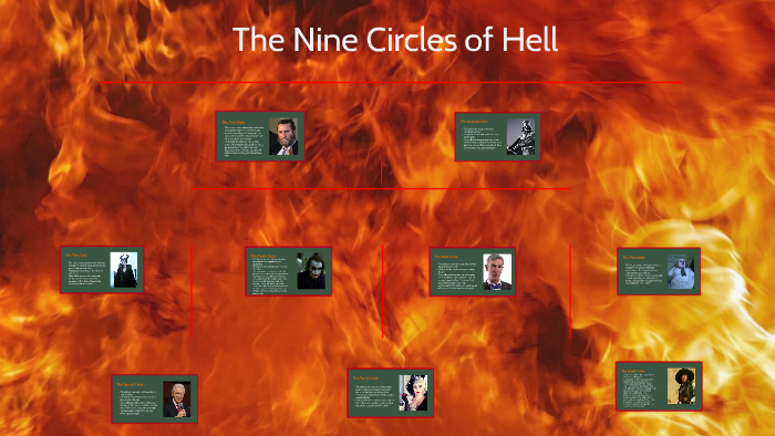 The Nine Circles of Hell by Amanda Brodie on Prezi